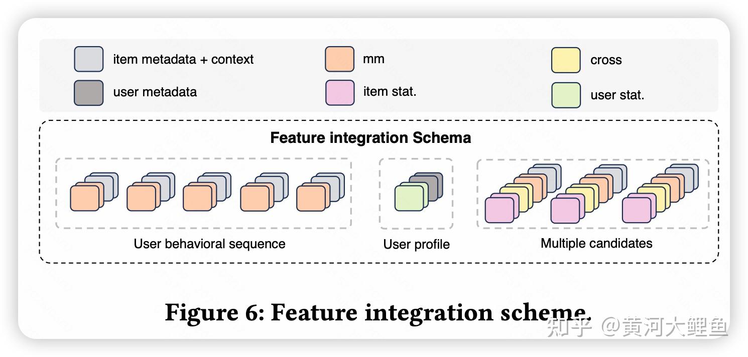精排Scaling论文—阿里国际SORT - 知乎