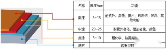 2023光伏边框行业进展和各自成本等优势分析 - 知乎