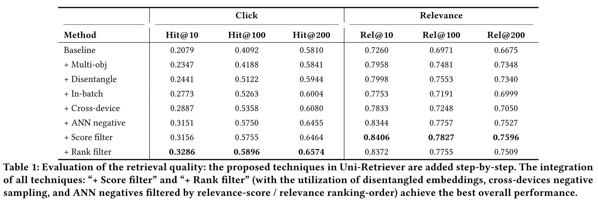 Uni-Retriever: Towards Learning The Unified Embedding Based Retriever in Bing Sponsored Search - 知乎