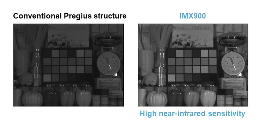索尼推出 IMX900 堆叠式 CIS - 知乎
