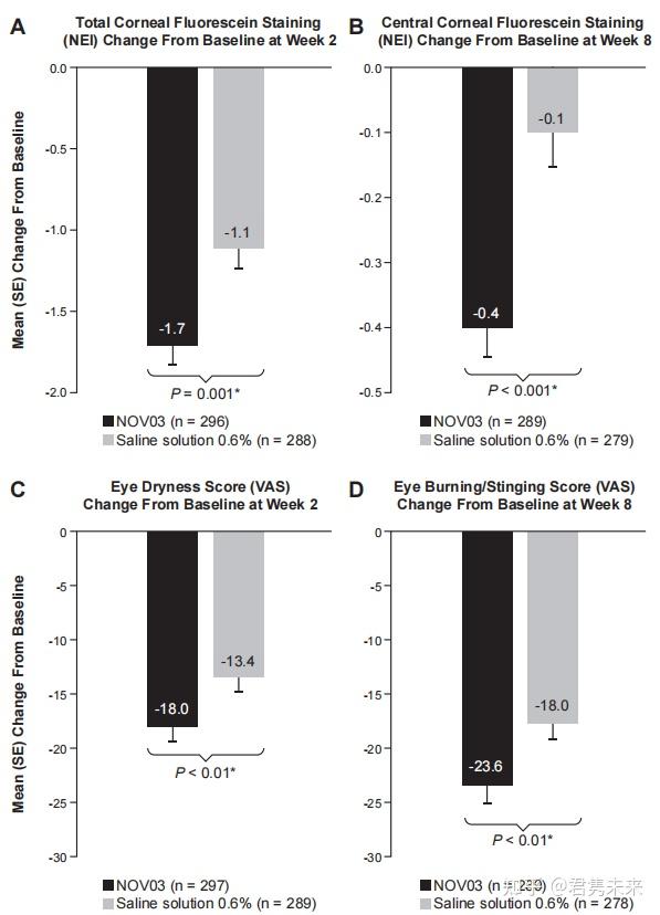 全氟己基辛烷：开启眼科治疗新篇章 - 知乎