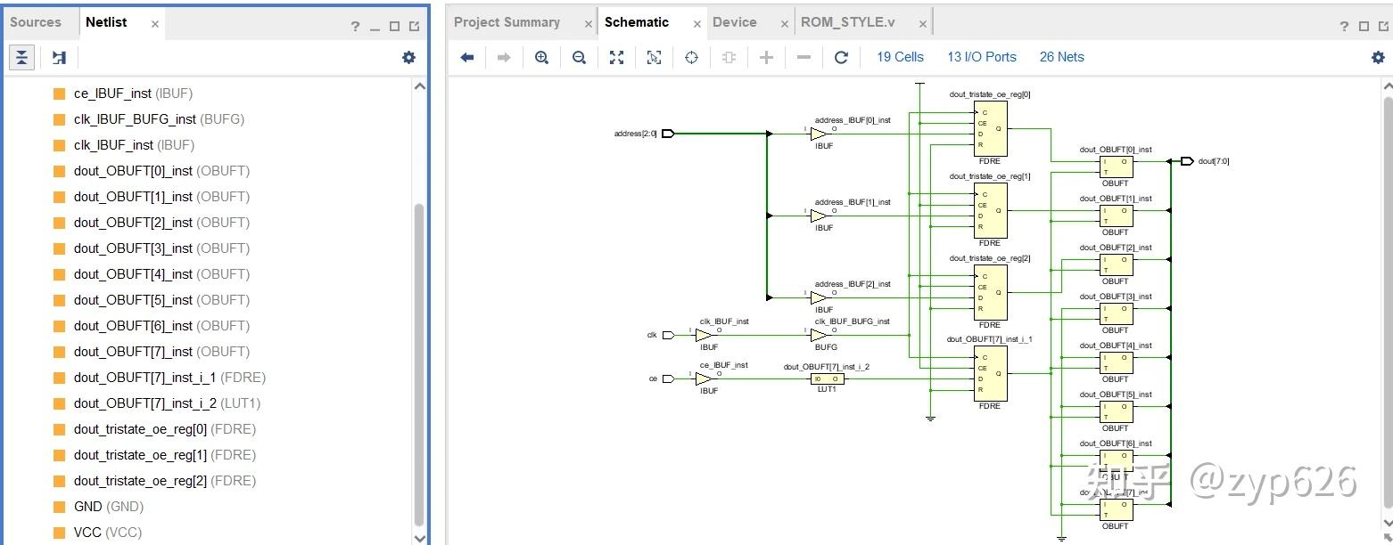Vivado综合属性系列之四 ROM_STYLE - 知乎