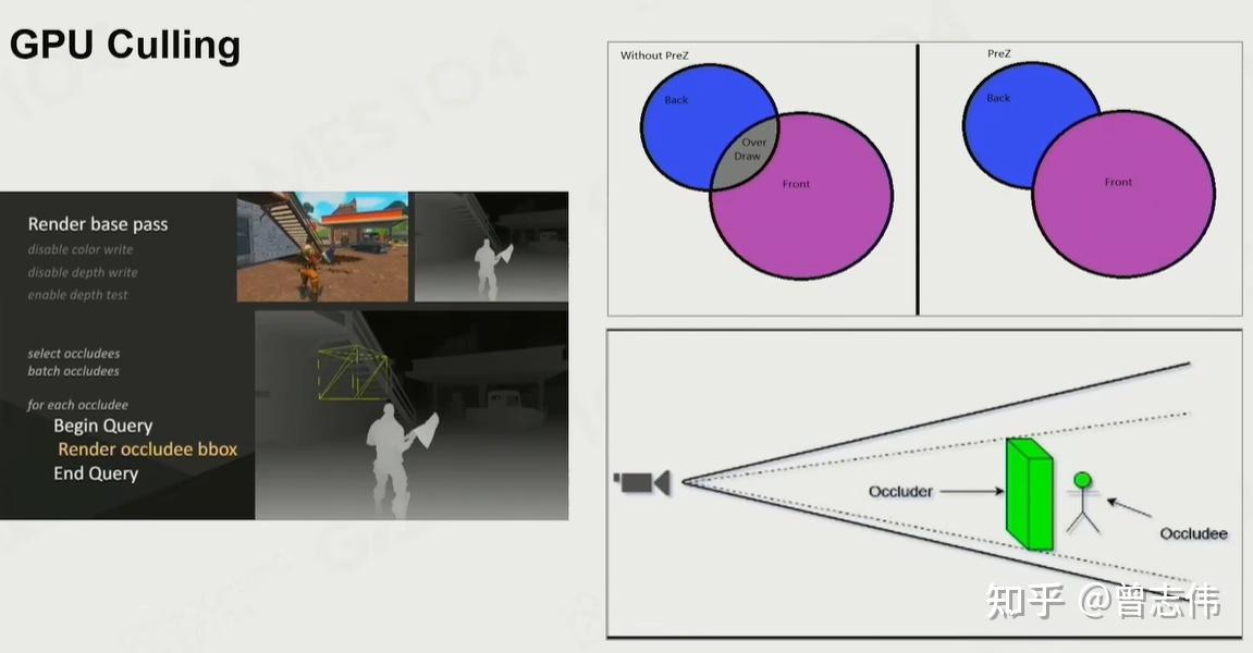 【GAMES104】04.游戏引擎中的渲染实践 - 知乎