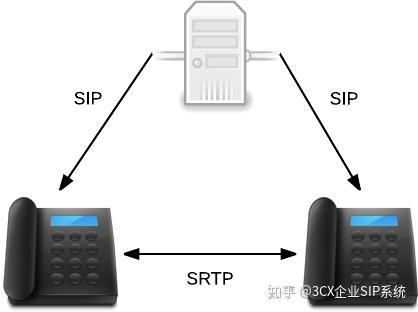 什么是TLS DTLS和SRTP？ - 知乎