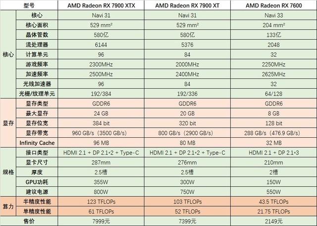 瀚铠RX 7600显卡评测 3A百帧甜品卡 - 知乎