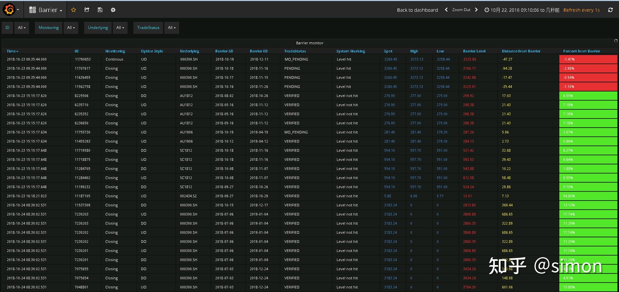 量化工具一【grafanainfluxdb】 知乎