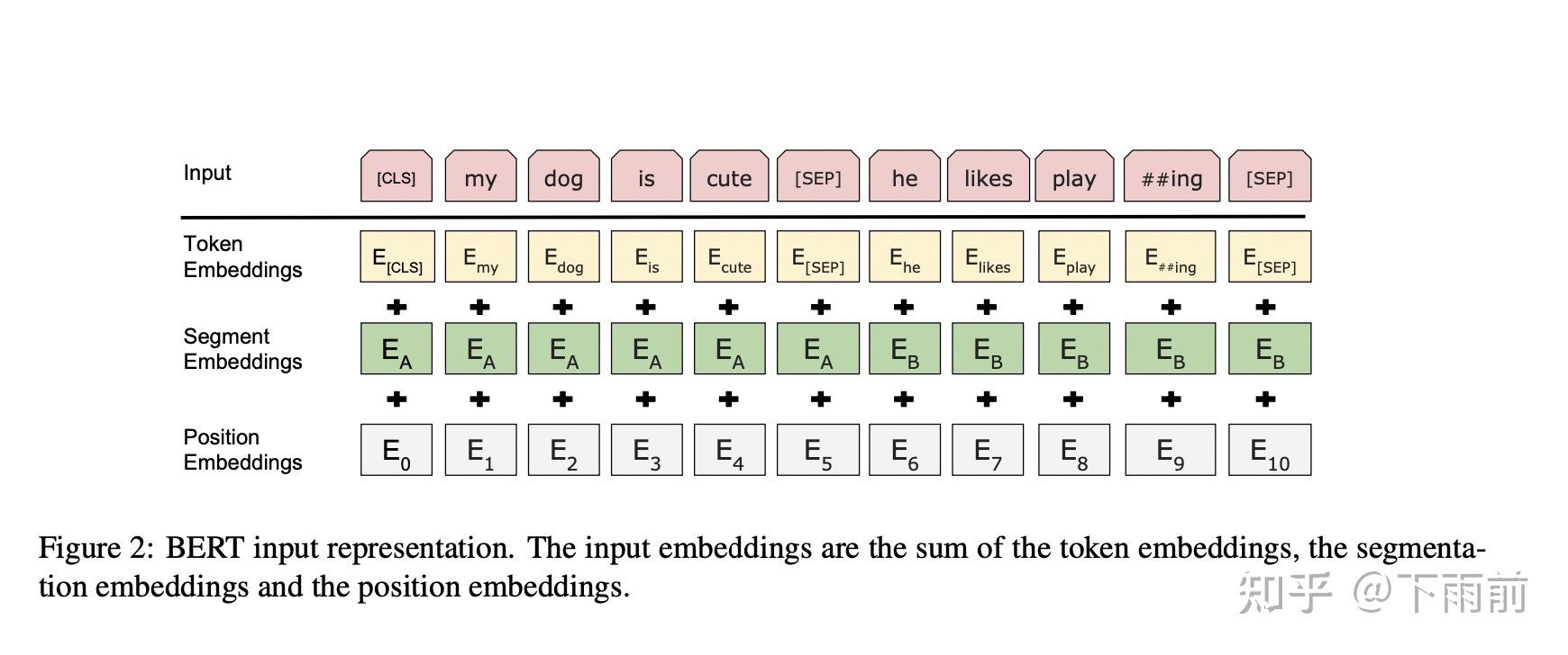 Bert解读+代码 - 知乎