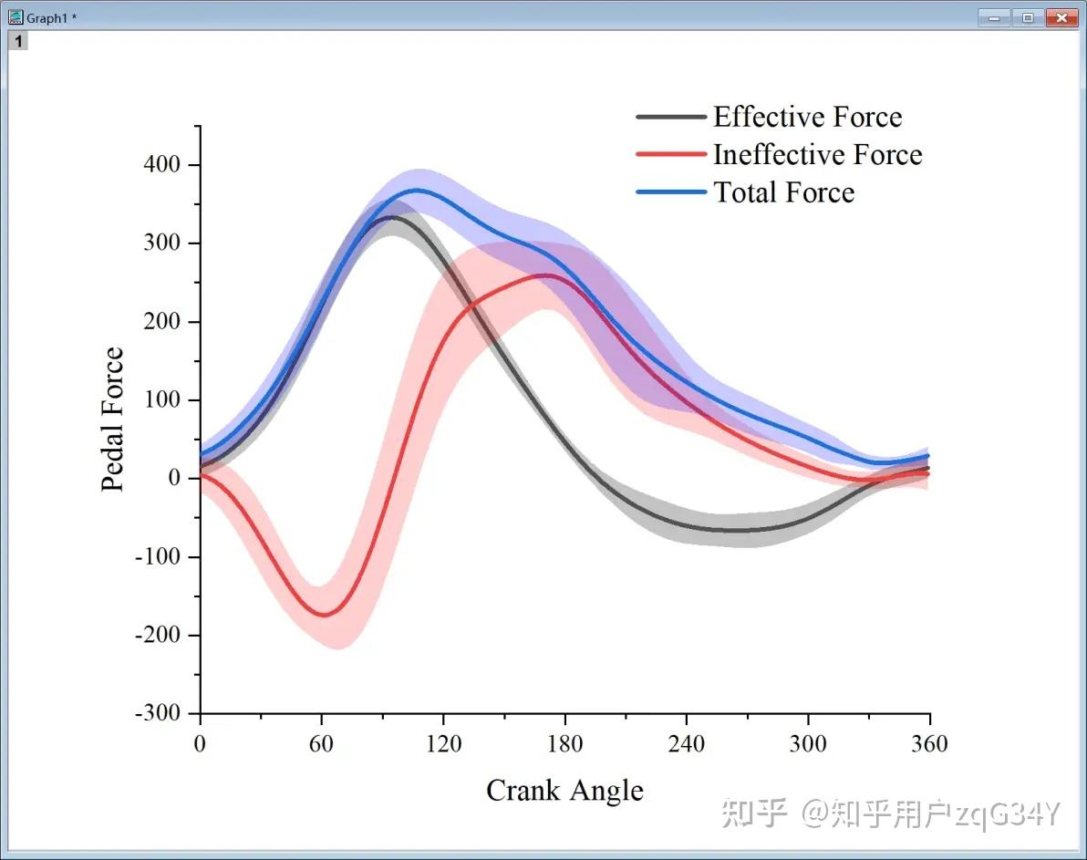 Origin科研绘图，绘制Nature/Science级别的科研图片 - 知乎