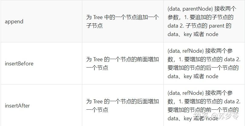 我开源了一个基于vue的组织架构树组件 知乎