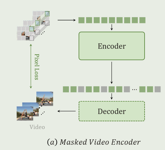 InternVideo: General Video Foundation Models via Generative and ...