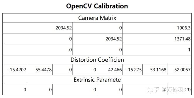 浅析基于OpenCV Calibration的畸变校正（LDC）原理 - 知乎