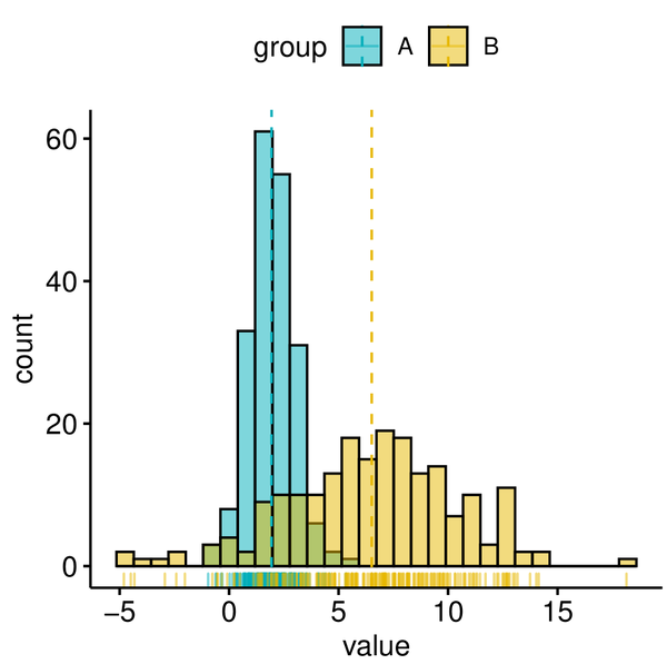 R绘图(6): 拯救初学者——发表级绘图全能包ggpubr - 知乎
