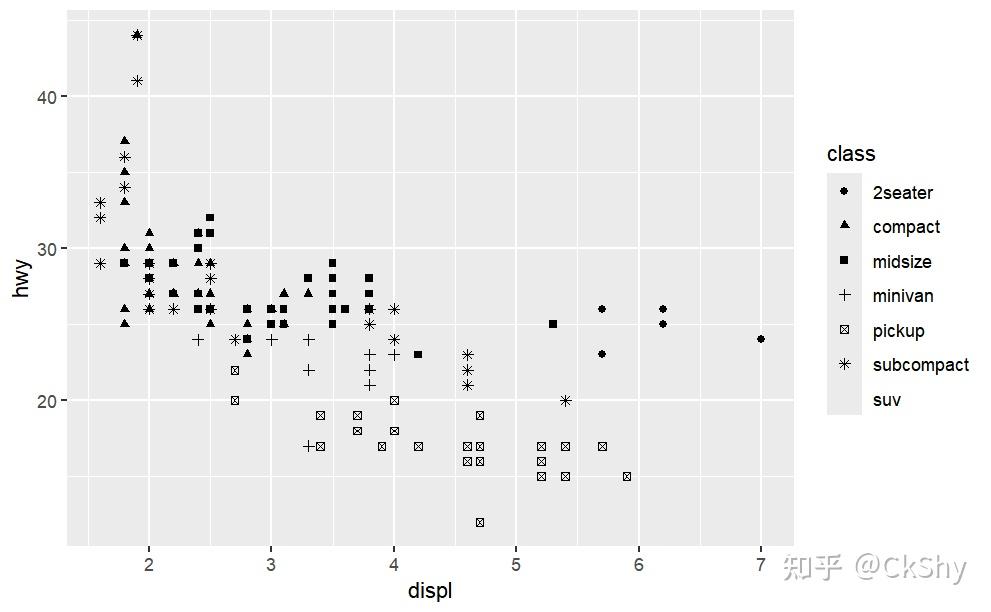 ggplot2绘图基础（Layers） - 知乎