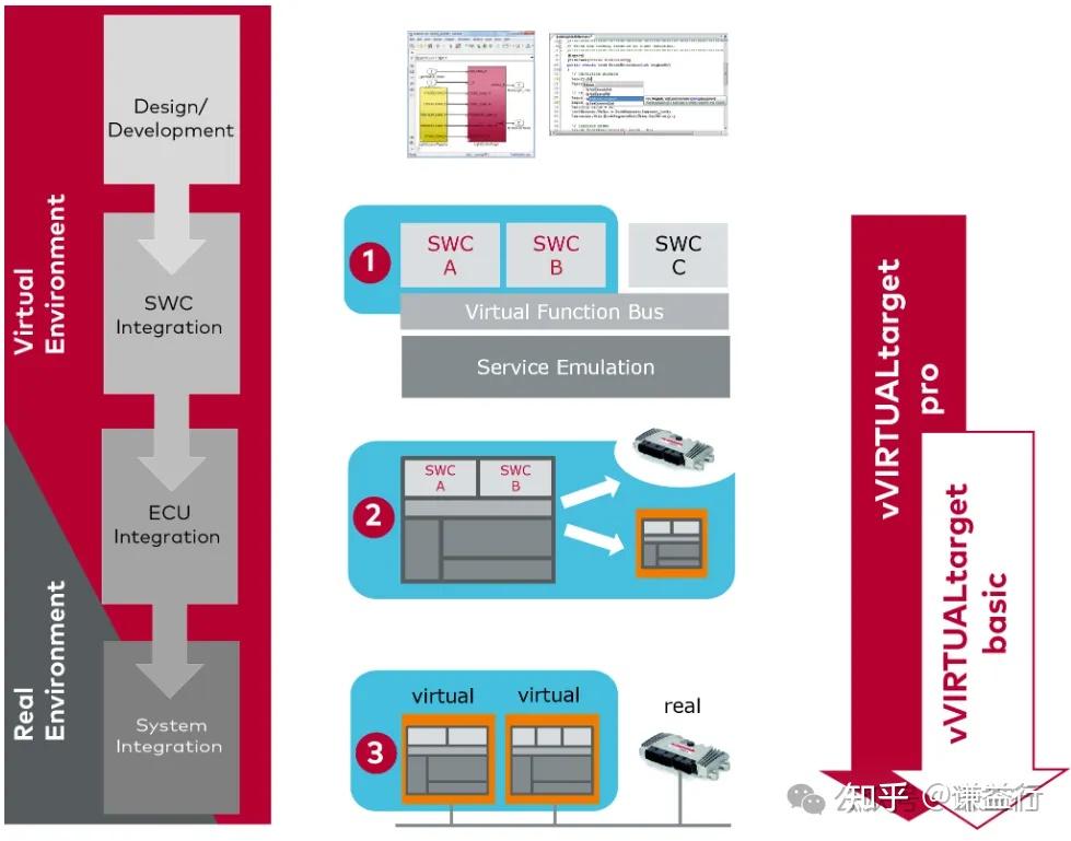 虚拟控制器（virtual ECU）到底有什么价值？ - 知乎