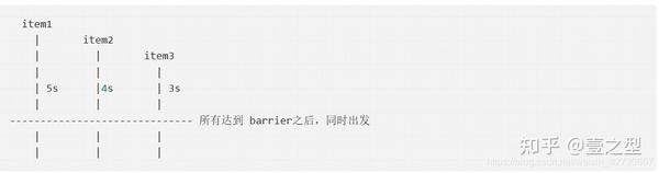 Opencl的barrier - 知乎