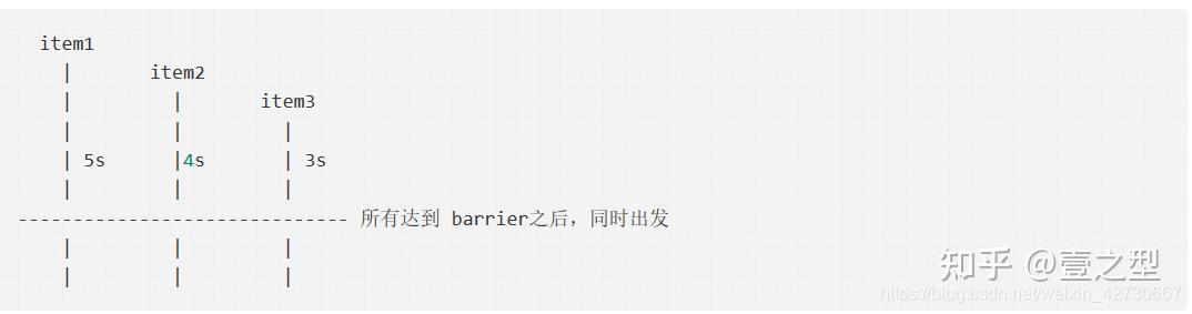 Opencl的barrier - 知乎