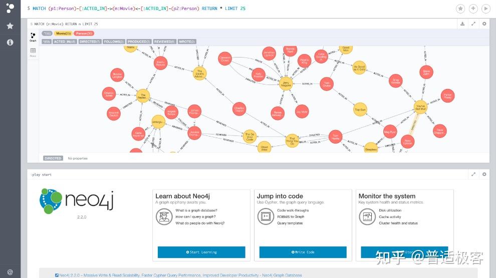 最全 Neo4j 可视化图形数据库的工具！ - 知乎