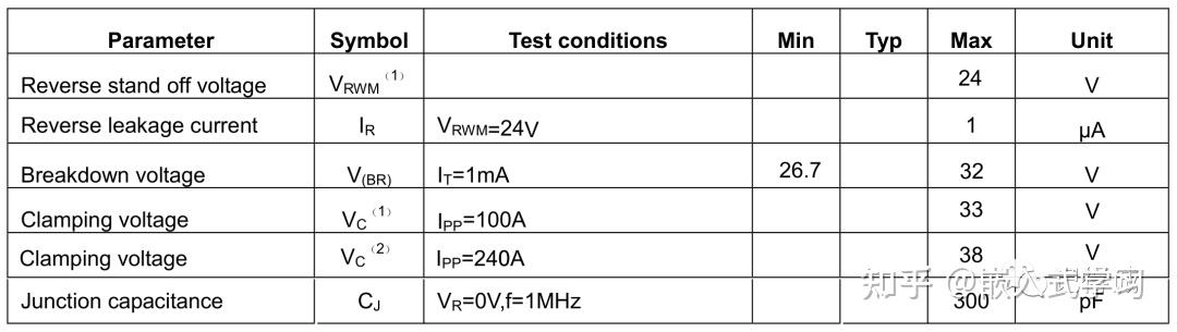双向TVS的符号及几个参数问题？ - 知乎
