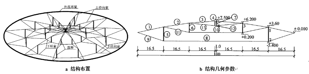【JY】SAP2000中目标位移法的找形分析功能 - 知乎
