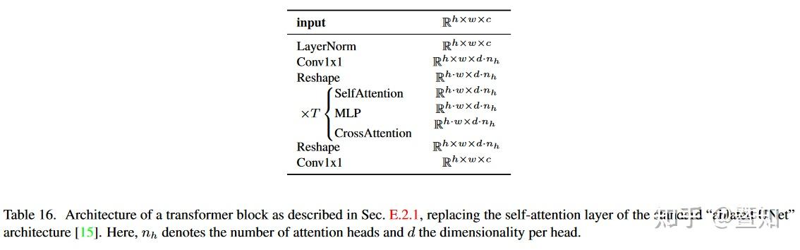 stable diffusion原始论文翻译（LDM latent diffusion model） - 知乎