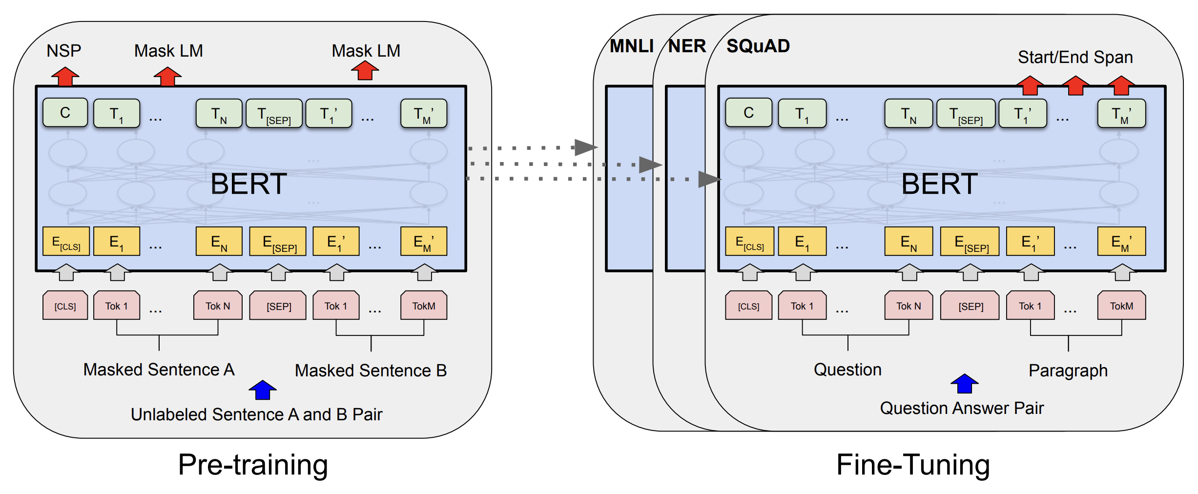 LLM系列1- GPT-1 vs BERT - 知乎