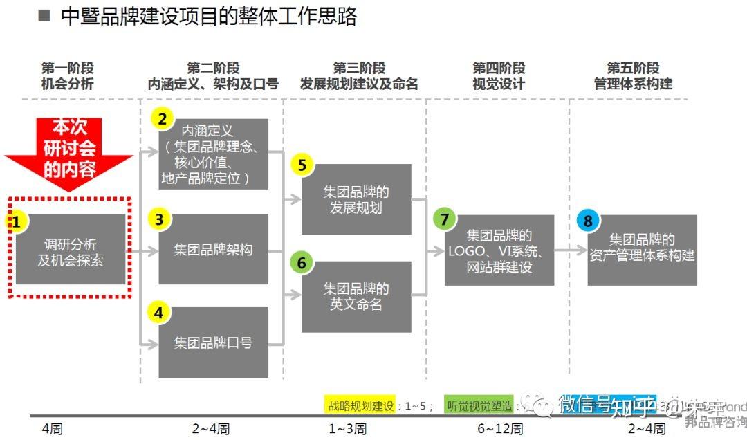 品牌定位能否化腐朽为神奇？附全套品牌定位资料合集ppt 从构思、策划到创意、执行、落地、传播 知乎