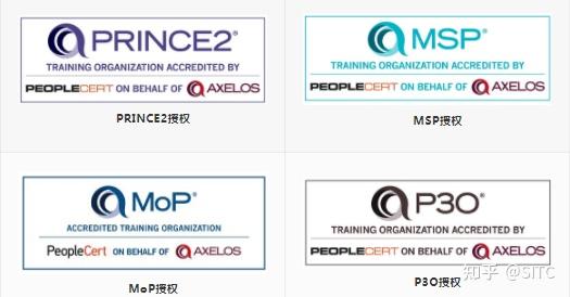 PRINCE2, MSP, MoP 或P3O, 项目管理资格认证这么多，哪一个适合现在的我 - 知乎