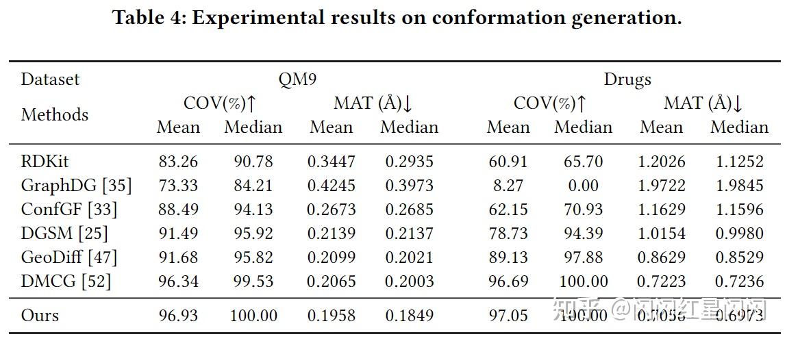 文献精读 | KDD 2022, 统一 2D 和 3D 的分子表示预训练 - 知乎