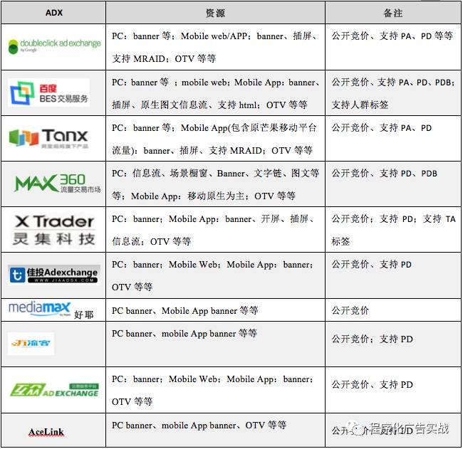 市面上常见的ADX【终版】 - 知乎