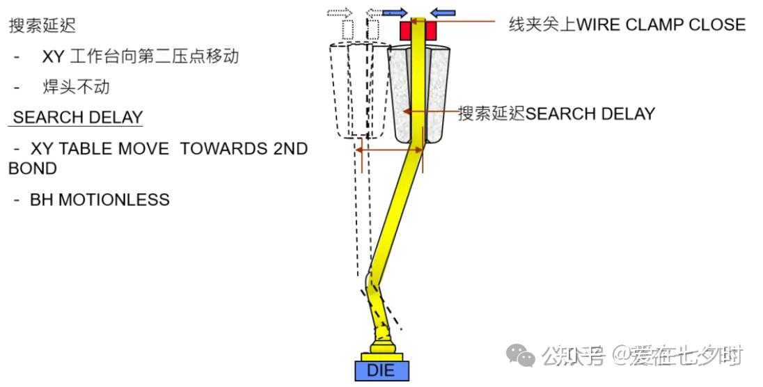 半导体封装Wire Bonding 打线邦定（引线键合技术）的详解； - 知乎