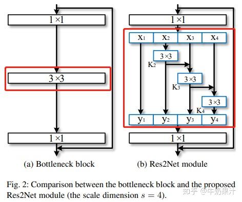 Res2Net：新型backbone网络，超越ResNet - 知乎