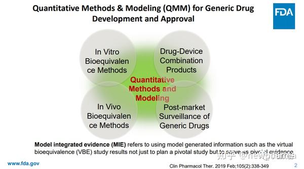 FDA PPT译文 | 通过模型整合实证的方法助力仿制药的开发 - 知乎