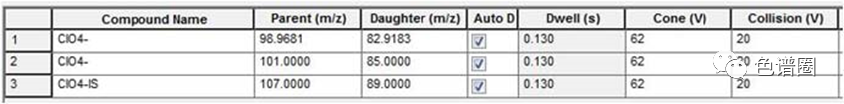 婴幼儿配方乳粉中高氯酸盐和氯酸盐的UPLC-MS/MS测定的解决方案【Waters Torus DEA色谱柱方法谱图】 - 知乎