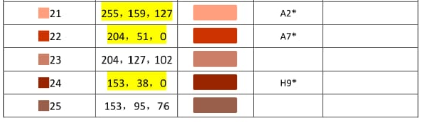 AutoCAD C# 二次开发 : 颜色索引与RBG对照表 - 知乎