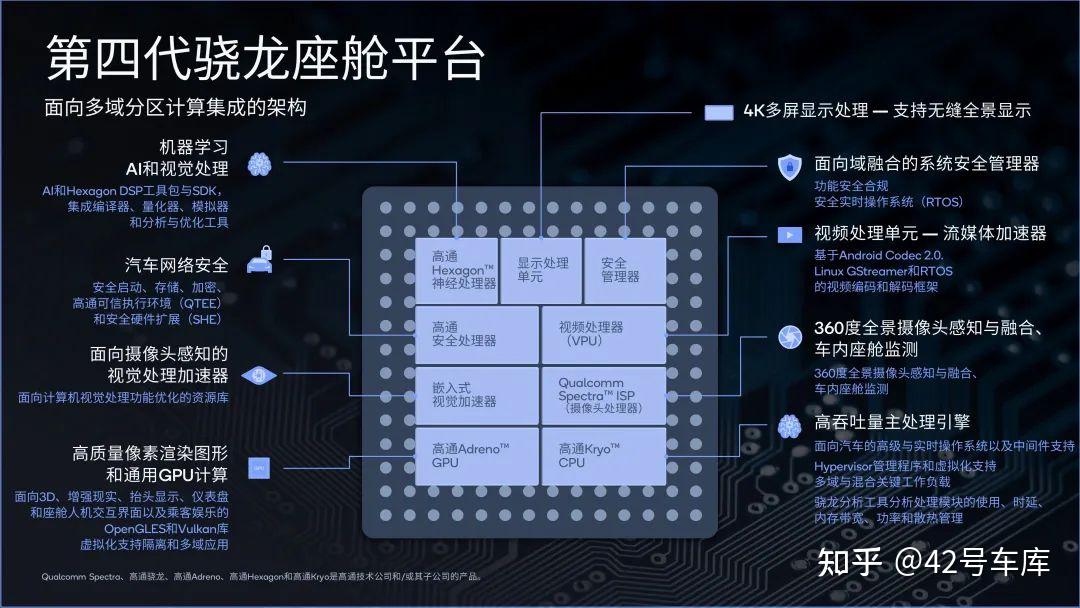5nm 车规级芯片首次上车，骁龙 8295 到底强在哪？ - 知乎