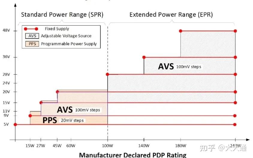 全球首批！易冲CPS8826率先通过USB PD 3.2认证 - 知乎