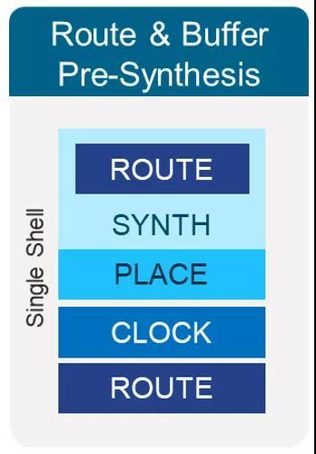 芯片设计也可以DIY？Fusion Compiler颠覆传统芯片设计 - 知乎