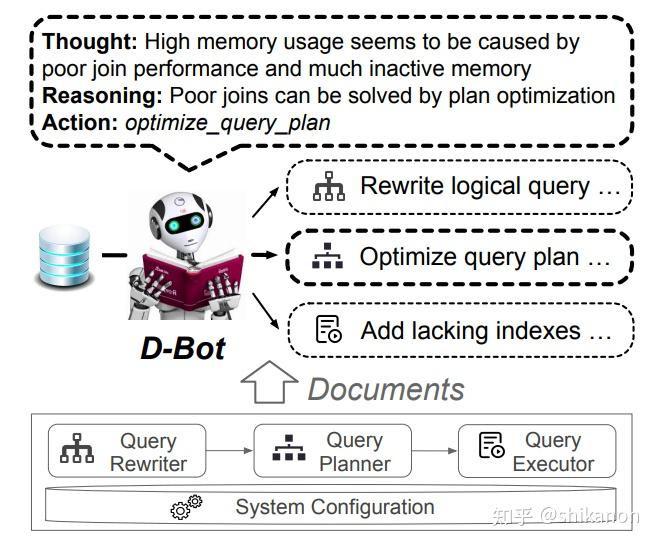 LLM-Agent原理讲解 - 知乎