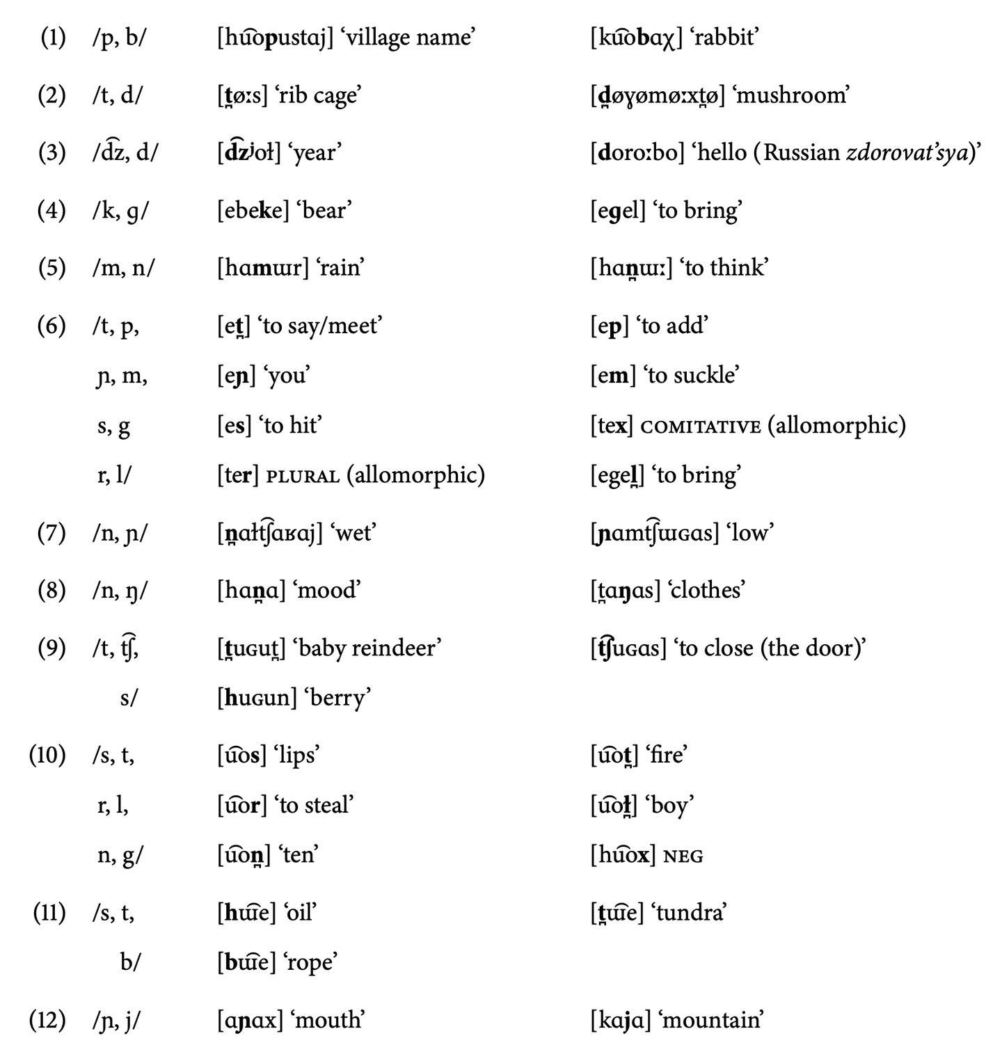 Dolgan 語・其二：輔音概況、書寫系統 - 知乎