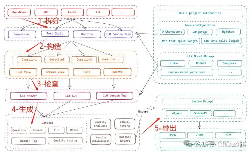 AI数据集的「拼多多」攻略：Easy-Dataset一键搞定微调数据难题 - 知乎