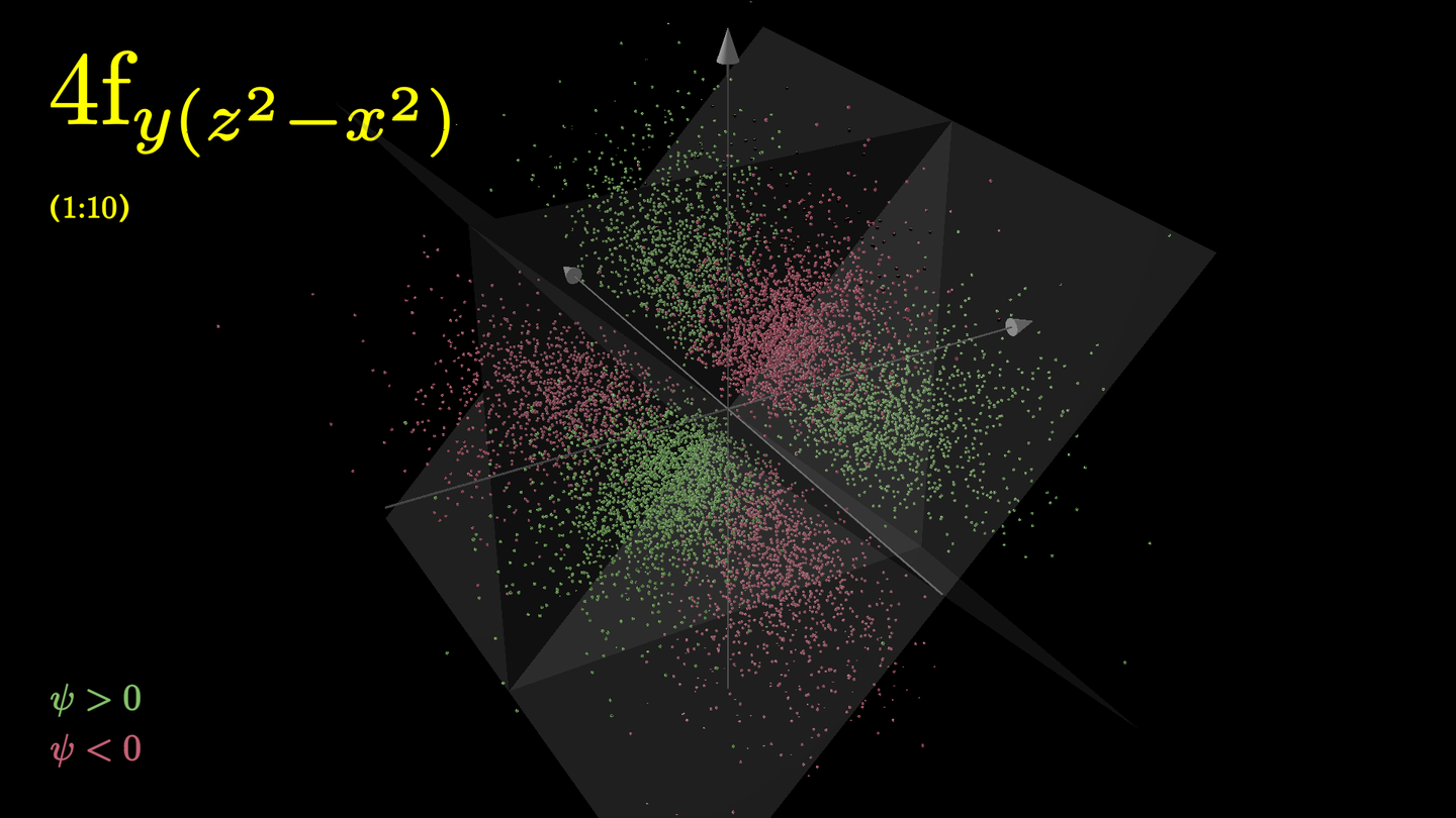 氢原子轨道的电子云图 - 知乎