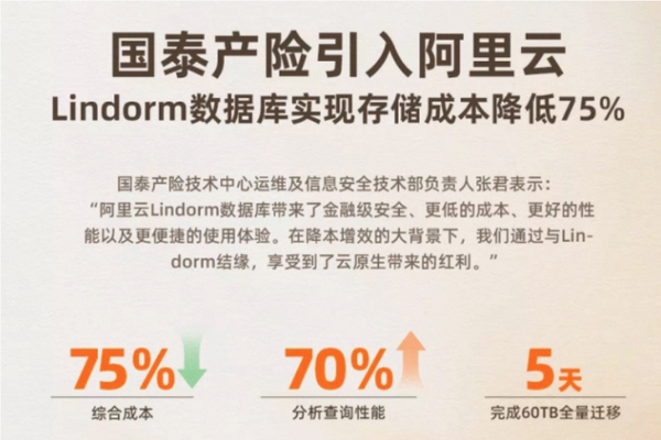 降本增效创未来——云原生多模数据库Lindorm 2022双十一总结 - 知乎