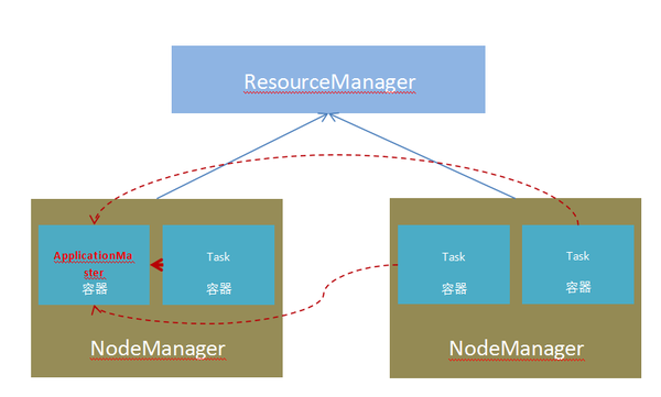 Spark基础入门-第一章：Spark 框架概述 - 知乎