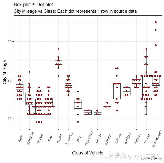 R可视化19|ggplot2绘制常用30+个靓图(附R code) - 知乎