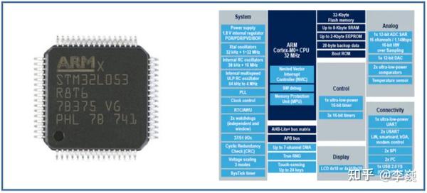 Cortex-M处理器 - 知乎