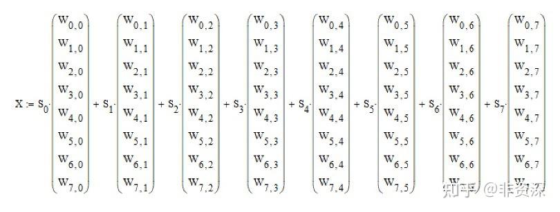 傅立叶变换FFT的FPGA高效实现之“零延时”原理 - 知乎