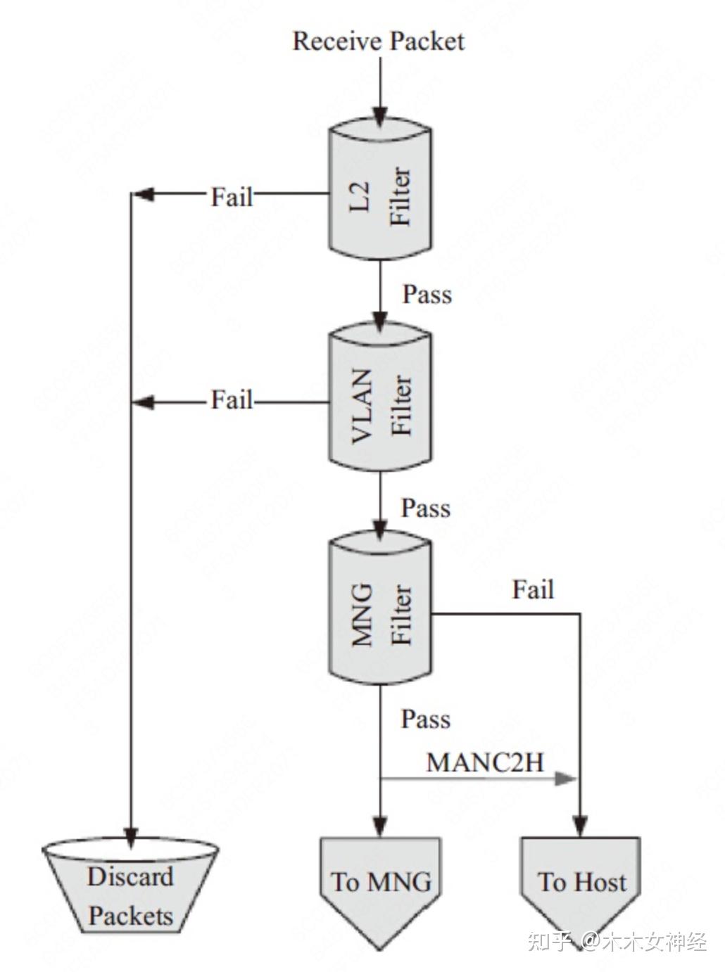 DPDK-流分类与多队列 - 知乎