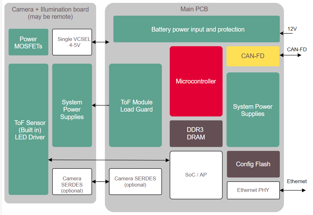 车载激光传感器系列篇——OMS & DMS中VCSEL的应用 - 知乎