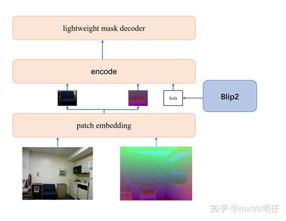 宵夜杂谈：RGB-T工作的又一个总结和感悟 - 知乎