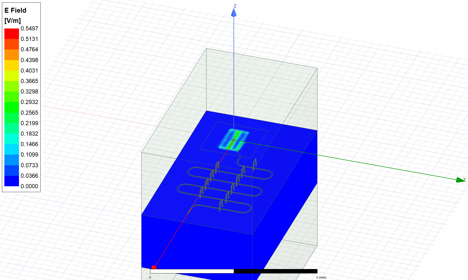 Qiskit-Metal 使用笔记（五）：本征模和EPR分析 - 知乎